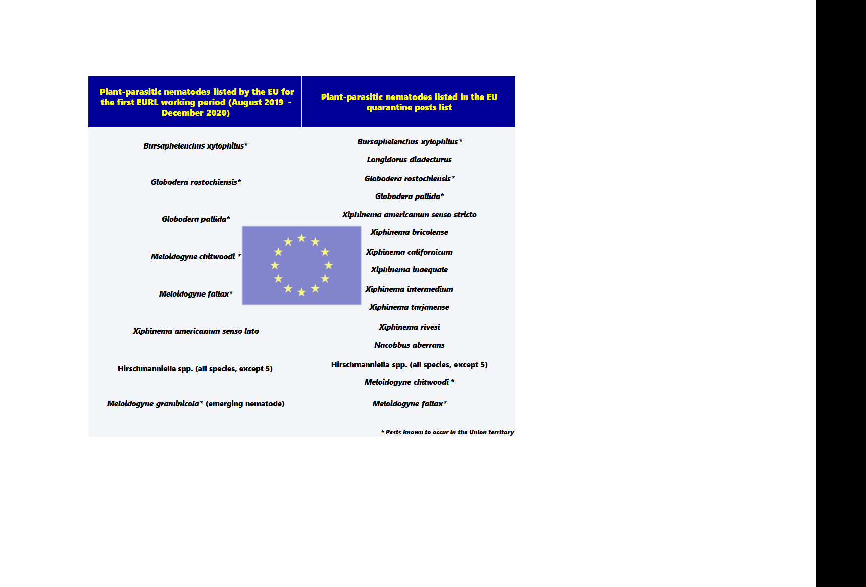 List of EU quarantine pests | EURL